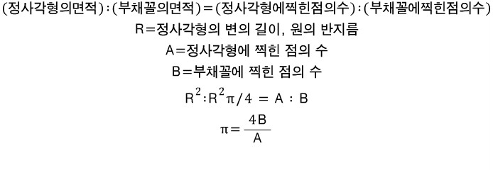 Matlab 몬테카를로법monte Carlo Method을 이용한 원주율구하기난수를 이용한 원주율 구하기 네이버 블로그