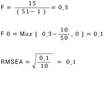 적합도 지수 RMSEA -구조방정식 : 네이버 블로그