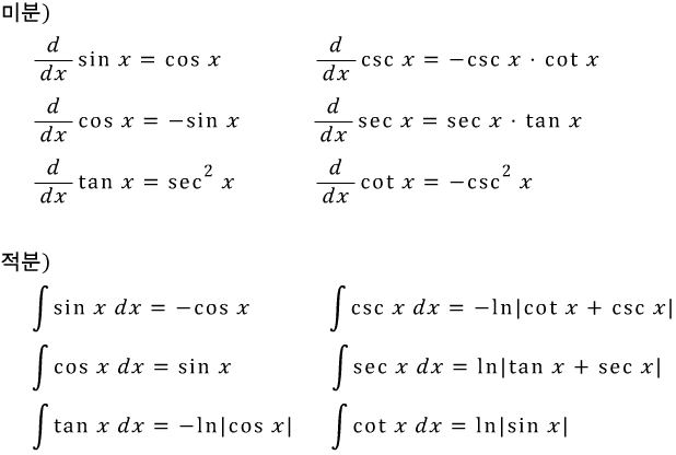 삼각함수 미·적분 공식 : 네이버 블로그