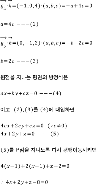 기울기벡터와 방향도함수 : 네이버 블로그
