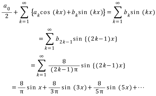 수학-푸리에 급수 1 : 네이버 블로그