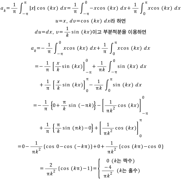 수학-푸리에 급수 1 : 네이버 블로그