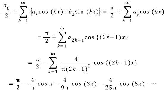 수학-푸리에 급수 1 : 네이버 블로그