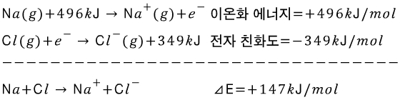 하이탑 화학-이온 결합의 형성과 에너지 : 네이버 블로그
