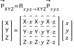 벡터 연산을 이용한 2차원 및 3차원 회전 행렬의 유도 (Derivation of 2D and 3D rotation matrix ...