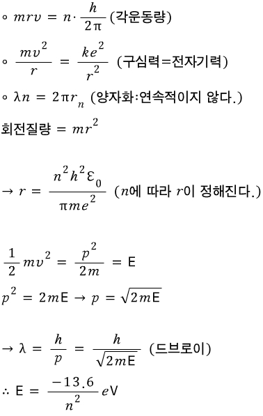13. 스펙트럼 관찰 (+간이분광기 만들기) : 네이버 블로그