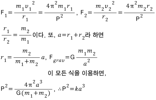 제 1장. 천체 역학과 태양계 조화의 법칙의 뉴턴 형식 : 네이버 블로그