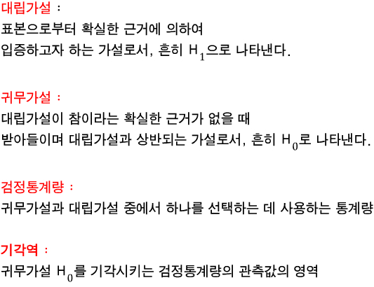 귀무가설, 대립가설 : 네이버 블로그