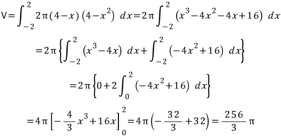 수학-원주각에 의한 부피 : 네이버 블로그