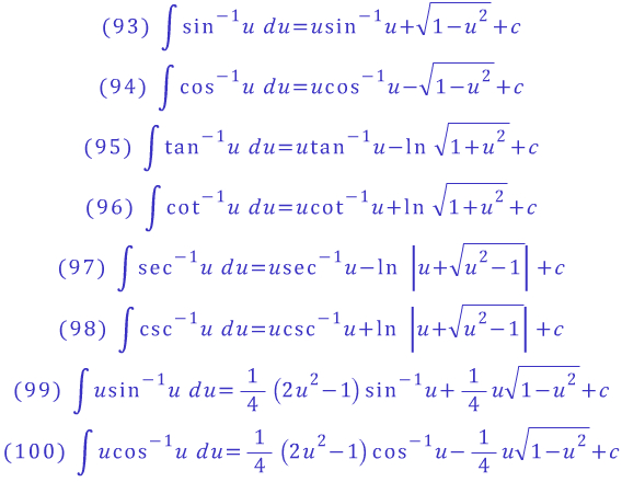 수학-적분표 4 : 네이버 블로그