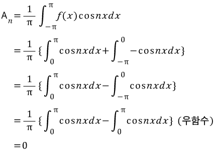 푸리에급수를 이용한 급수의 합 예제 : 네이버 블로그