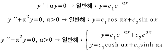 수학-Sturm-Liouville 문제 1 : 네이버 블로그