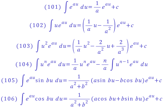 수학-적분표 4 : 네이버 블로그