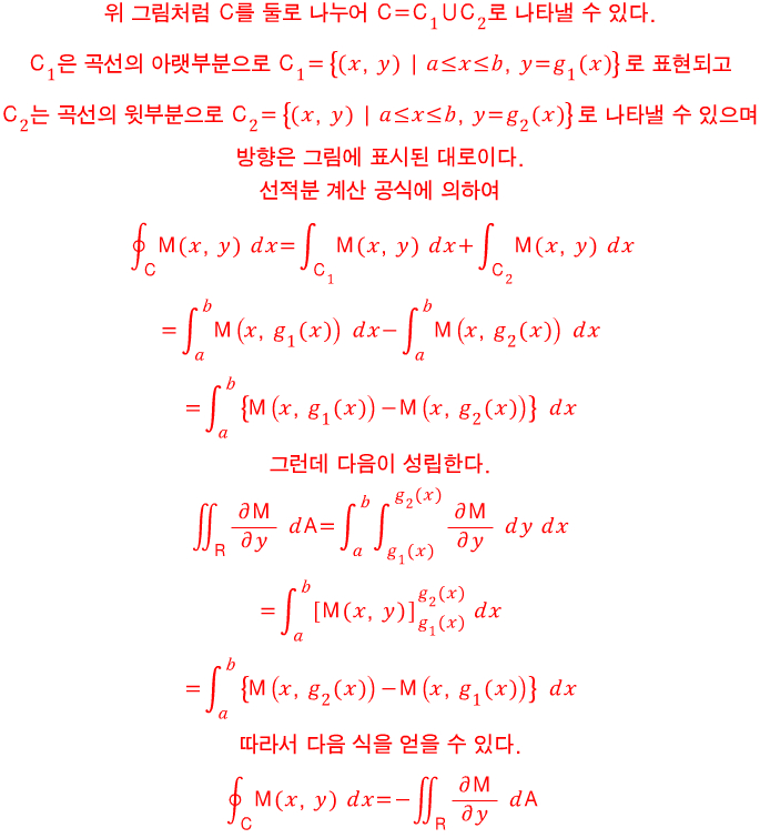 수학-그린정리 1 : 네이버 블로그
