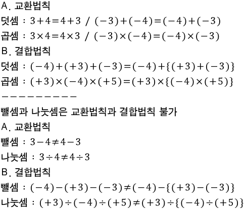 2-4. 정수와 유리수의 곱셈과 나눗셈 : 네이버 블로그