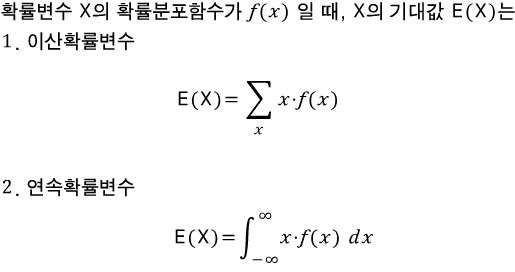 [확률과 통계] 24. 기댓값, Expected Value : 네이버 블로그