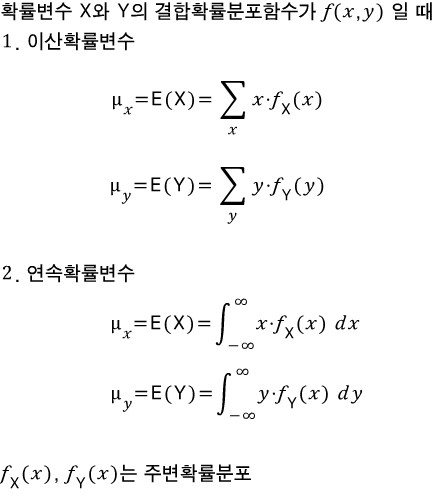 [확률과 통계] 24. 기댓값, Expected Value : 네이버 블로그