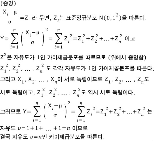 [확률과 통계] 49. 카이제곱 분포, Chi-Squared Distribution : 네이버 블로그