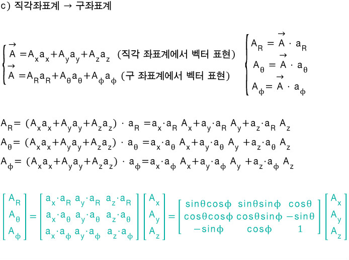 전자 기학 2. 구 좌표계 (Spherical Coordinate Systems) : 네이버 블로그
