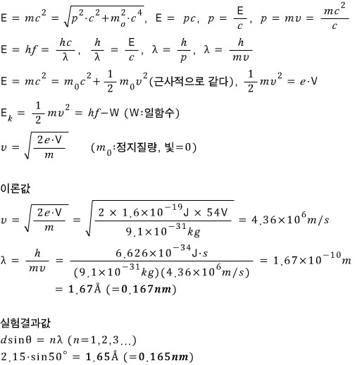 데이비슨 거머 실험 네이버 블로그