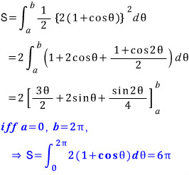 [극방정식] 극좌표계에서 정적분과 넓이 : 네이버 블로그