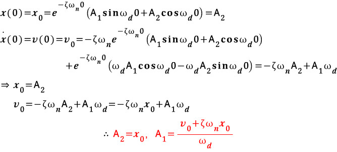 [기계 진동] 9. 1자유도 감쇠 시스템의 응답(2) - 일반감쇠운동의 해, The Solution of Underdamped ...
