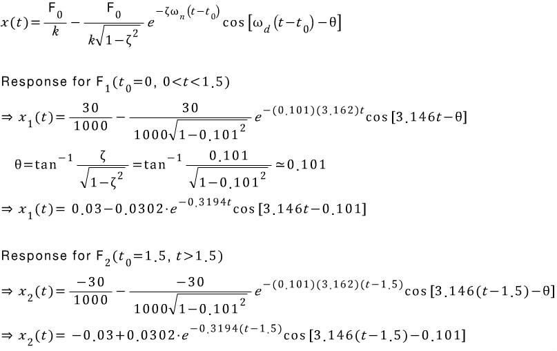 [기계 진동] 26. 임의의 입력에 대한 응답(2), Response to an Arbitrary Input(2) : 네이버 블로그