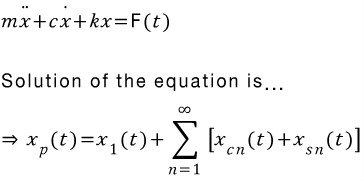 [기계 진동] 27. 임의의 주기를 가진 입력에 대한 응답, Response to an Arbitrary Periodic ...