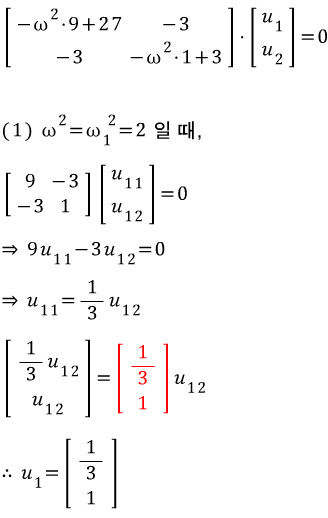 [기계 진동] 31. 2자유도 비감쇠 모델(4), 2-Degree-of-Freedom Undamped Model(4) : 네이버 블로그
