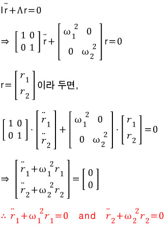 [기계 진동] 35. 모드 해석법(1), Modal Analysis(1) : 네이버 블로그