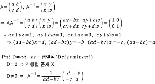 [Chapter 4. Matrix] (3) Inverse matrix : 네이버 블로그