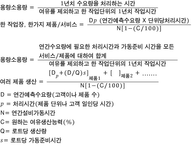 6장 생산용량계획 : 네이버 블로그
