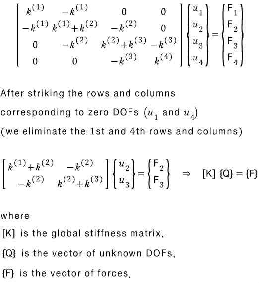 [유한요소법] 2. 직접법(1), Direct Method in Finite Element Method : 네이버 블로그