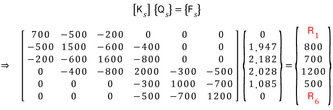 [유한요소법] 3. 직접법(2) - 예제, Example of Direct Method in Finite Element ...
