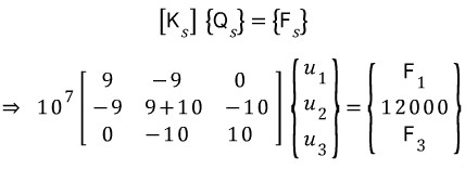 [유한요소법] 4. 축하중을 받는 봉 요소, Uniaxially Loaded Bar Element : 네이버 블로그