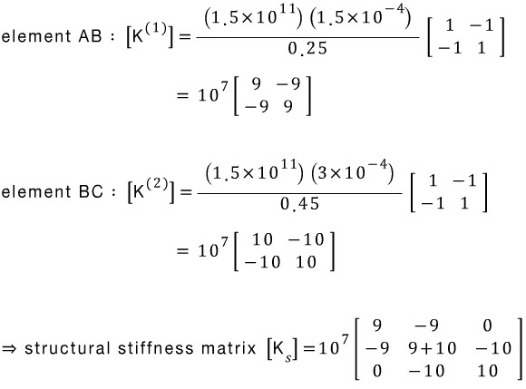 [유한요소법] 4. 축하중을 받는 봉 요소, Uniaxially Loaded Bar Element : 네이버 블로그