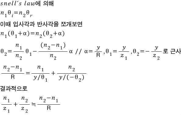 Optical components-2 : 네이버 블로그