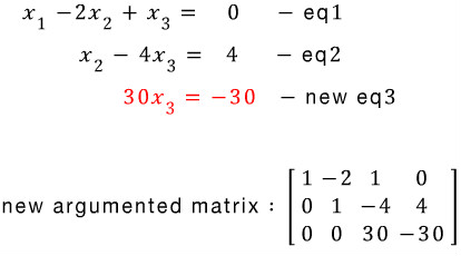 [선형대수학] 3. 연립일차방정식 풀이, Solving a Linear System : 네이버 블로그