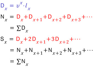 [보험수리학4장] 생명연금/ 계산기수 : 네이버 블로그
