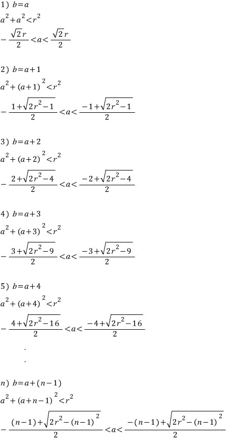 원의 내부에 있는 정수의 점 : 네이버 블로그