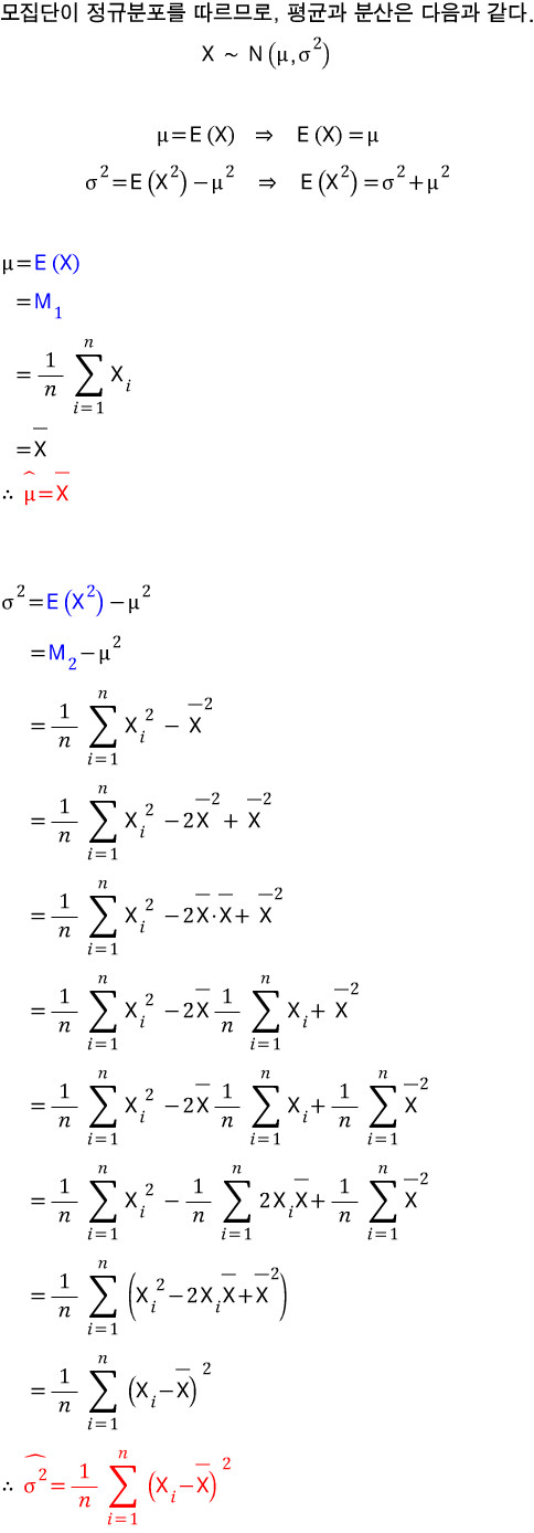 [확률과 통계] 52. 통계적 추정(1) - 점 추정(적률방법), Point Estimation(Moment Method ...