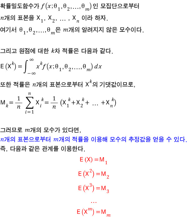 [확률과 통계] 52. 통계적 추정(1) - 점 추정(적률방법), Point Estimation(Moment Method ...