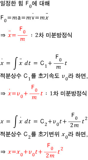 [고전역학] 3. 뉴턴의 운동법칙, Newton's Laws of Motion : 네이버 블로그