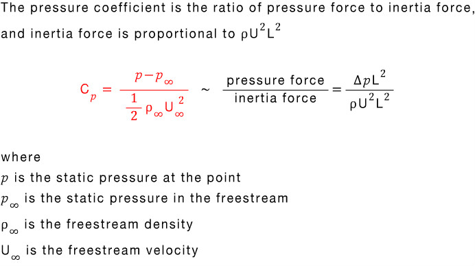 [공기역학] 35. 압력계수, Pressure Coefficient : 네이버 블로그