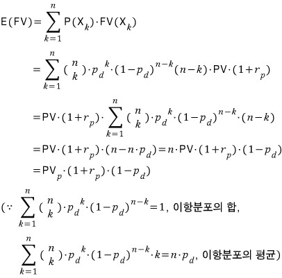 P2P 투자 시 부도위험을 감안한 포트폴리오 수익률 분석(3/4) : 네이버 블로그