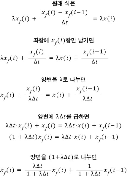 Low Pass Filter(저주파 통과 필터) 구현 방법 - 이론 : 네이버 블로그