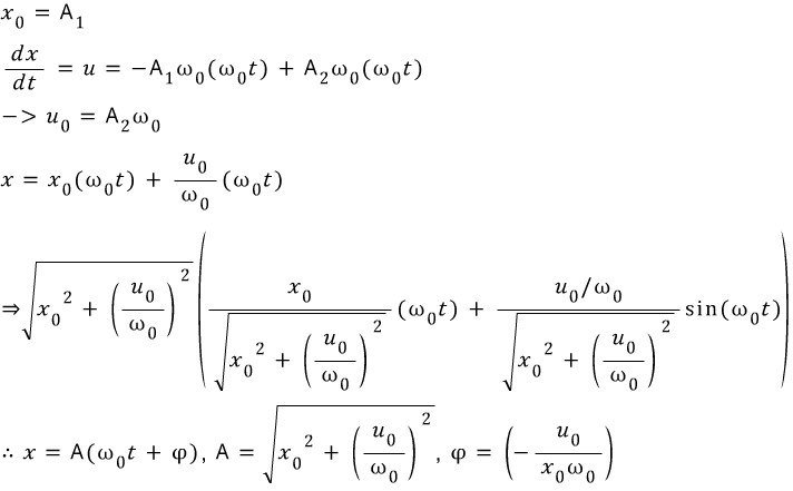 1st class Ch1. Fundamentals of Vibration(진동의 기본) : 네이버 블로그