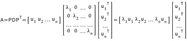 [2.87] 스펙트럼 분해와 행렬의 거듭제곱 : 네이버 블로그