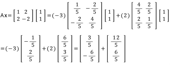[2.87] 스펙트럼 분해와 행렬의 거듭제곱 : 네이버 블로그