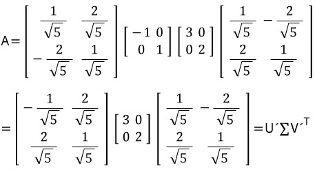 [2.97] 극분해와 일반적인 행렬의 특잇값 분해 : 네이버 블로그